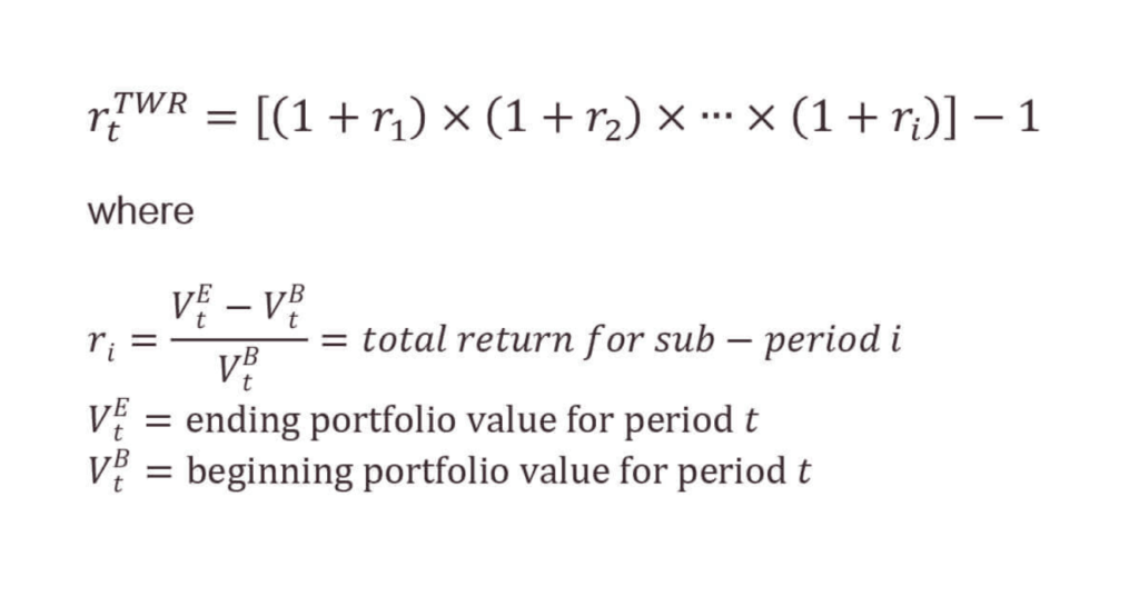 Calculating and Understanding your Portfolio Returns | PWL Capital