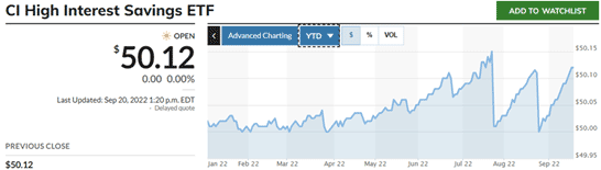 High Interest Savings Account ETFs | PWL Capital