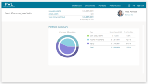 PWL Wealth Centre Instructions | PWL Capital